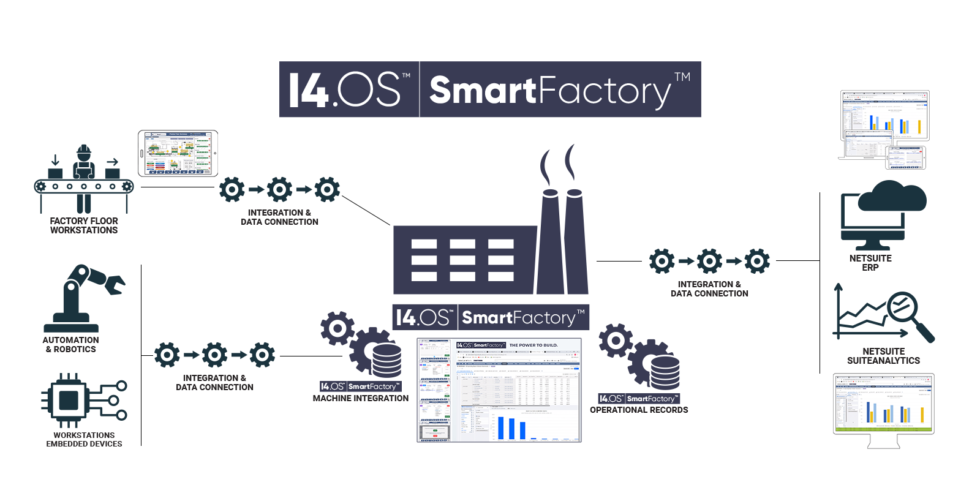SmartFactory Solutions - SmartFactory™