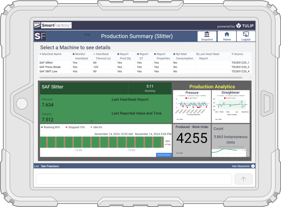 SmartFactory Solutions - SmartFactory™