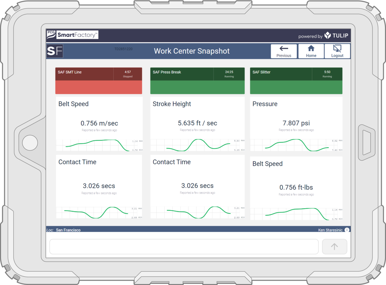 SmartFactory Solutions - SmartFactory™